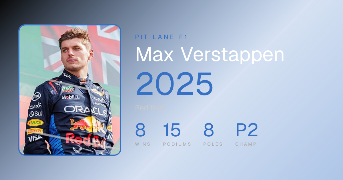 Max Verstappen 2025: Every Race, Result & Points — F1 Season Review ...